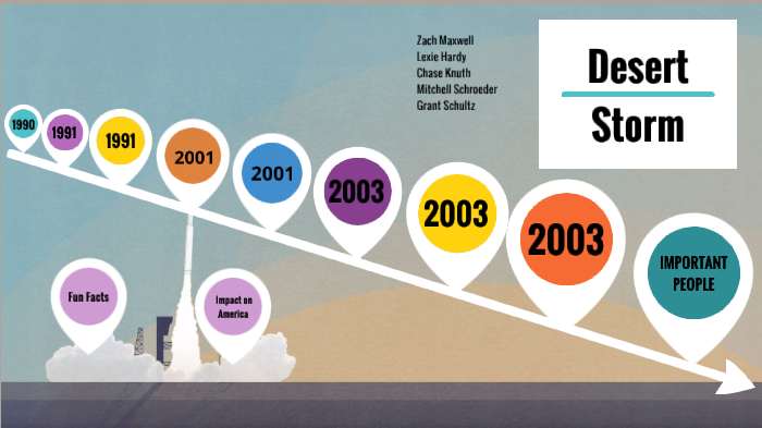 TImeline Desert Storm by Lexie Hardy on Prezi