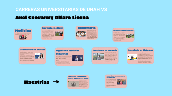 ACTIVIDAD 41 CARRERAS UNIVERSITARIAS AXEL ALFARO by Axel Alfaro on Prezi