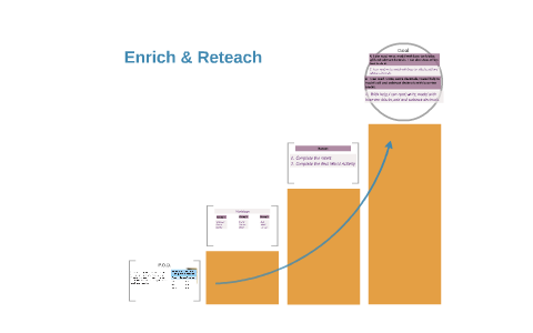 Enrich & Reteach by LRE 5th on Prezi