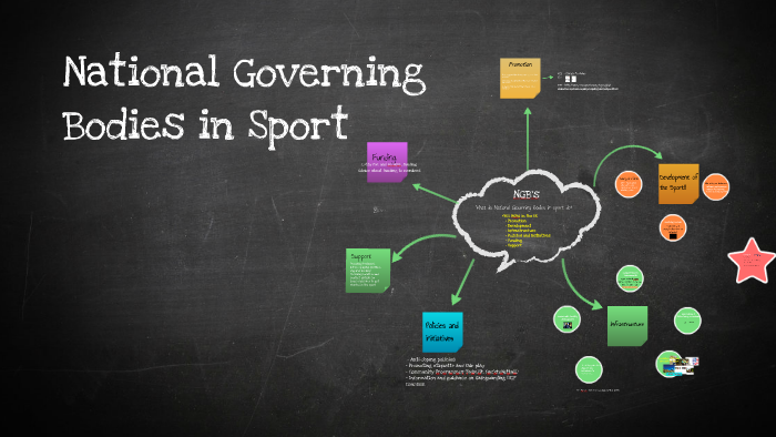 National Governing Bodies by N Brough on Prezi
