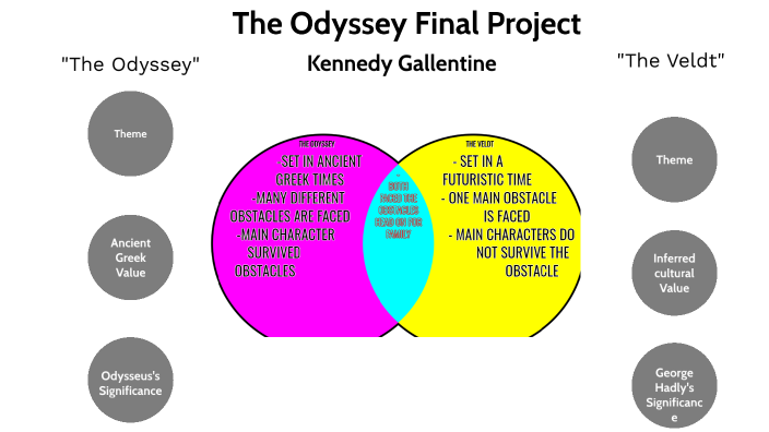 The Odyssey Final Project by Kennedy Gallentine on Prezi