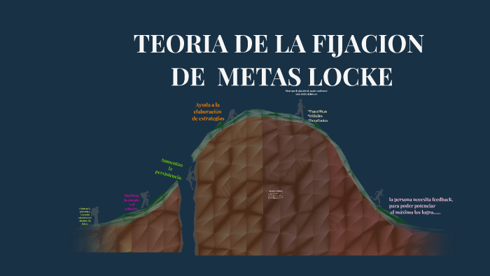 TEORIA DE LA FIJACION DE METAS LOCKE by anyi lorena rodriguez leon on Prezi