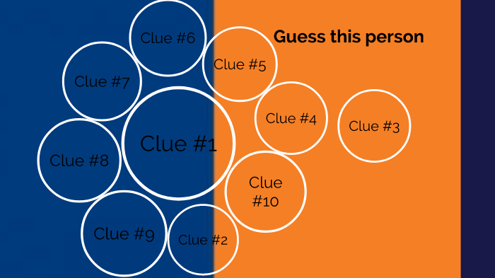 Name That person by Riley Jacobs on Prezi