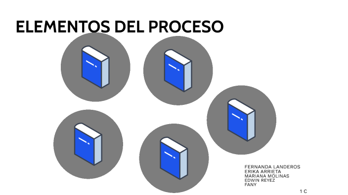 elementos del proceso by Erika Esther Arrieta Carlos on Prezi