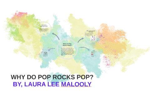 Why Do Pop Rocks Pop By Laura Lee Malooly On Prezi