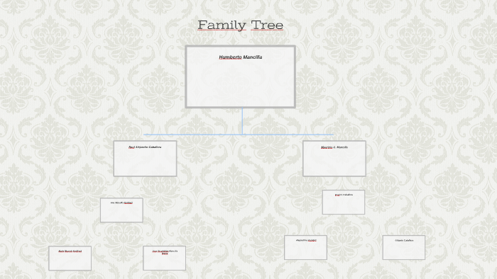 Family Tree by Humberto Mancilla on Prezi