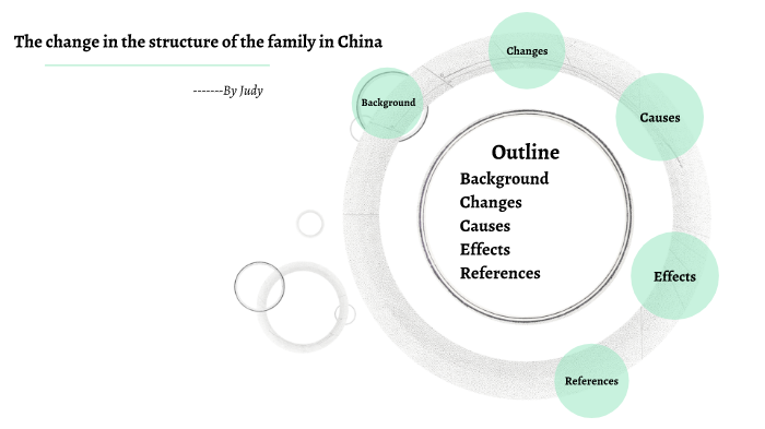 Changes in structure of family in China by Xiangyun Gu on Prezi