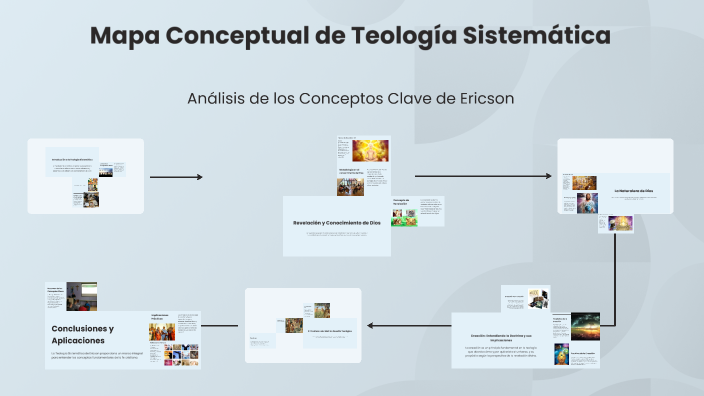 Mapa Conceptual de Teología Sistemática by Maritza Alvarado on Prezi