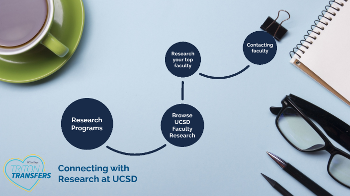 Steps to Research as a UCSD Transfer Student by Triton Transfers on Prezi