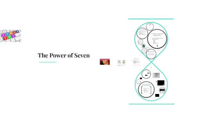 The Power of Seven by Desiree Doubrox on Prezi
