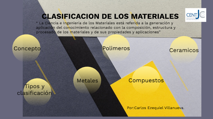Clasificación de los materiales by Carlos Ezequiel Villanueva on Prezi