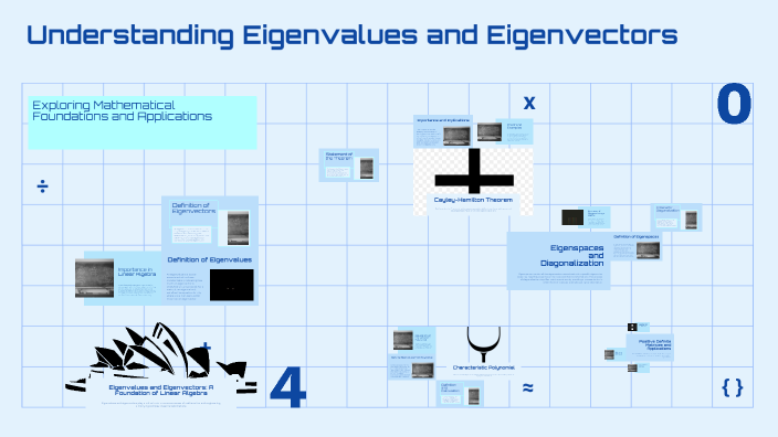 Understanding Eigenvalues and Eigenvectors by Hitesh Mehra on Prezi