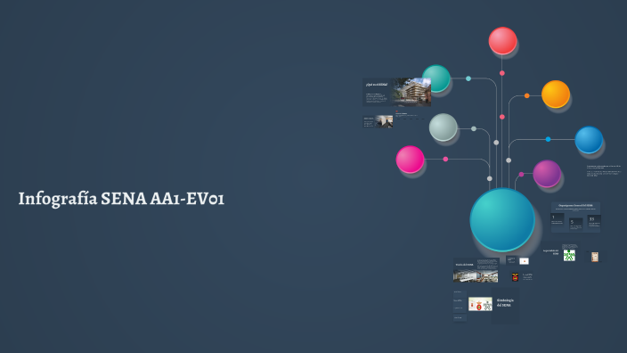 Infografía sobre el SENA by Juan Felipe Gomez T on Prezi