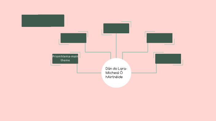 Dán do Lara by Lauren Ahern on Prezi