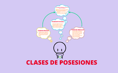 Clasificacion de las posesiones by Nasly Galvis on Prezi