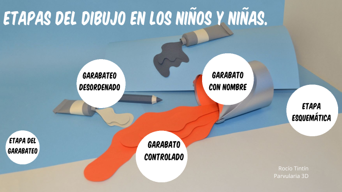 ETAPAS DEL DIBUJO EN LOS NIÑOS Y NIÑAS by Rocío Tintín on Prezi