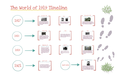 The World of 1919 Timeline by Helen Ru on Prezi