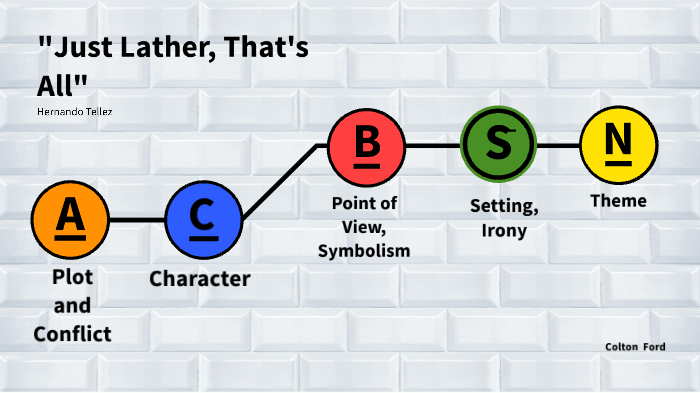 Just Lather, That's All by Colton Ford on Prezi