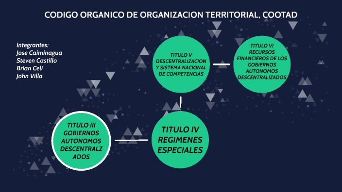 COOTAD by John Villa on Prezi