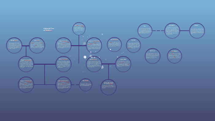 Middlesex Character tree: by Timothy Purvis on Prezi