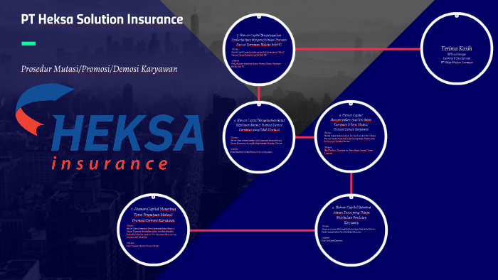 Prosedur Mutasi/Promosi/Demosi Karyawan by William Kanggo on Prezi