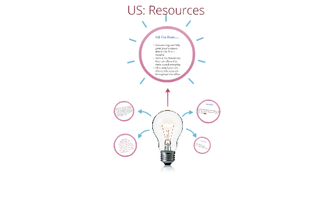 Us Resources by Darvell Jackson on Prezi