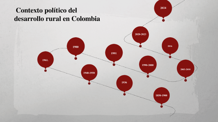 Contexto político del desarrollo rural en Colombia by Yenifer Rodriguez ...