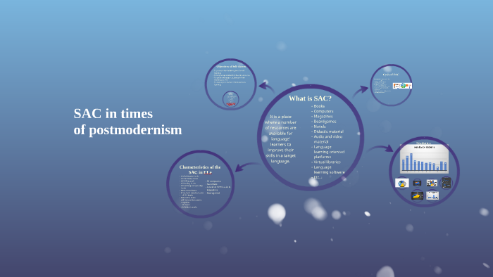 What is SAC? by James Herrera on Prezi