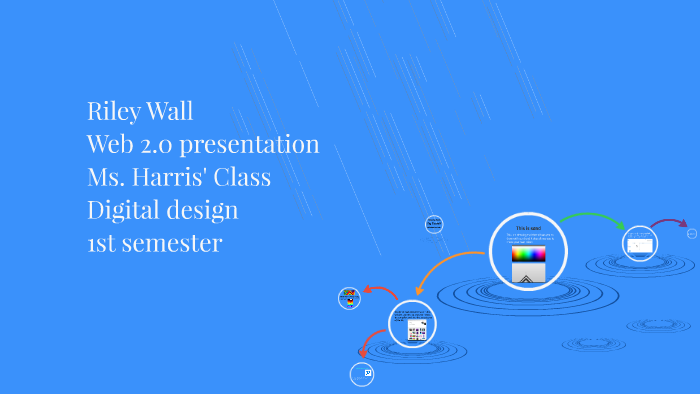 Riley Wall by Riley Wall on Prezi