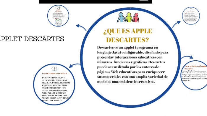 APPLET DESCARTES by Marlene Vera on Prezi