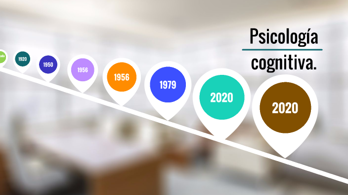 Linea del tiempo-Psicología cognitiva. by ALAN Zarate on Prezi