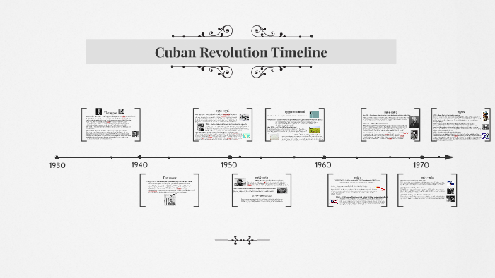 Cuban Revolution Timeline by Georgia Christman on Prezi