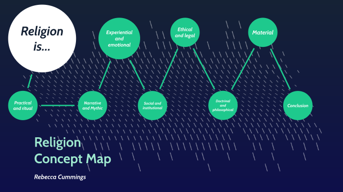 Religion is... Concept Map by Rebecca Cummings on Prezi