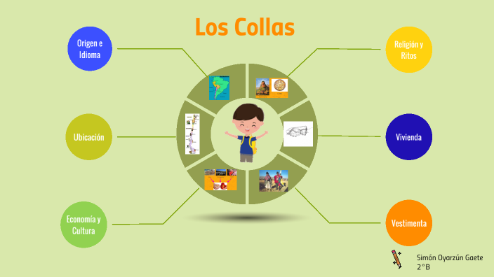 Los Collas by Loreto Gaete on Prezi