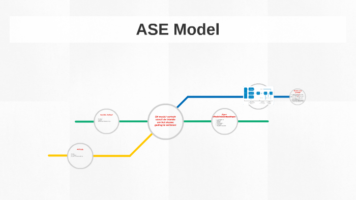 ASE Model by mirthe otten on Prezi