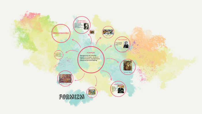 FORMIZM by Igor Widomski on Prezi