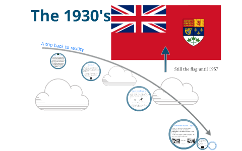 Introduction to the 1930s by Trevor Gerard on Prezi