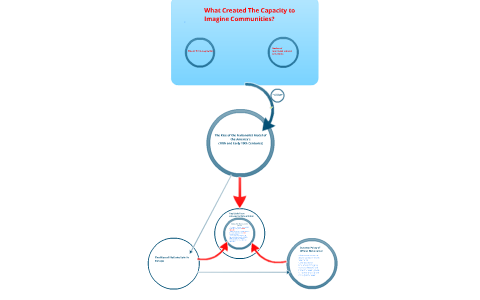 Benedict Anderson's Imagined Communities by Nader Salass on Prezi