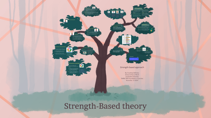 Strength-Based theory by Courtney Belliveau on Prezi