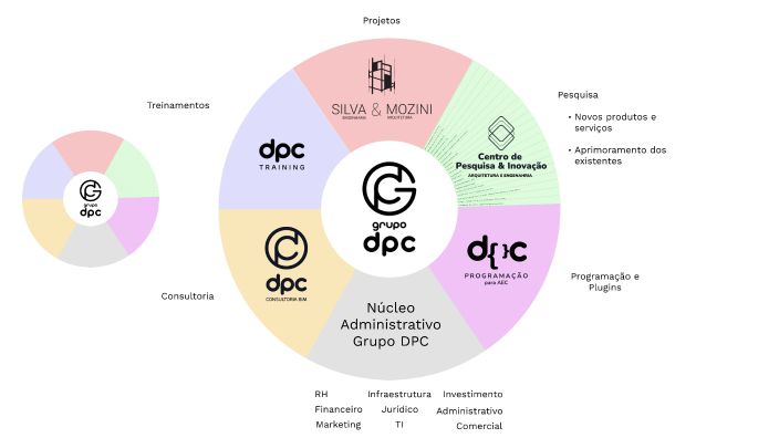 Grupo DPC by David Silva Pinto on Prezi