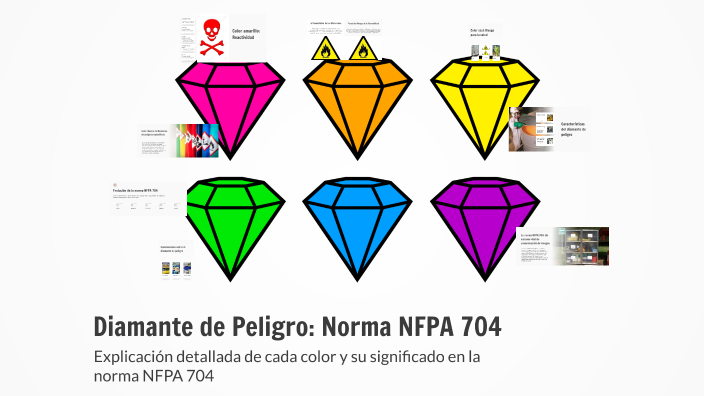 Diamante de Peligro: Norma NFPA 704 by Yudi paola Bonilla on Prezi