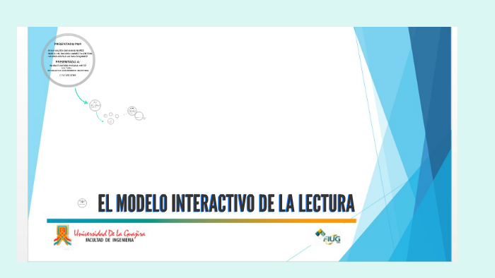 EL MODELO INTERACTIVO DE LA LECTURA by Rosa Dangond on Prezi