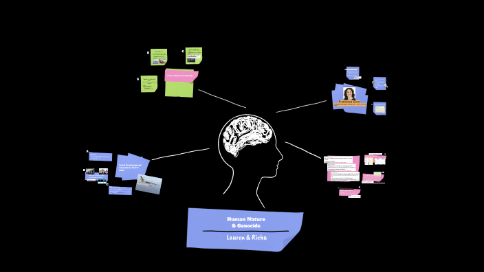 Human Nature & Genocide by Richa Parikh on Prezi