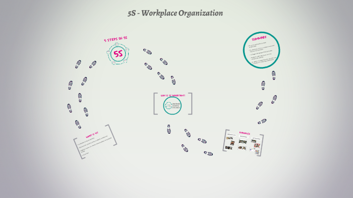 5S - Workplace Organization by Jessica Beaudry on Prezi