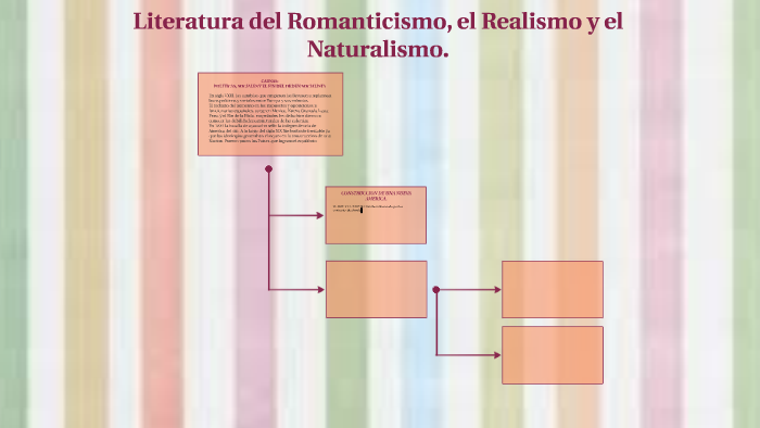 Literatura del Romanticismo, el Realismo y el Naturalismo. by Sharon ...