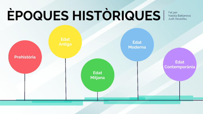 Èpoques històriques - Judit i Natalia 4t A. by Judit Deulofeu Mesas on Prezi