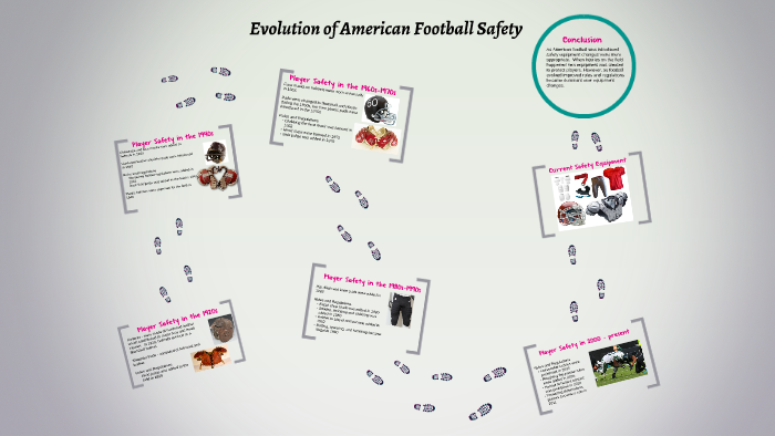 Evolution of American Football Safety by cameron gallagher on Prezi