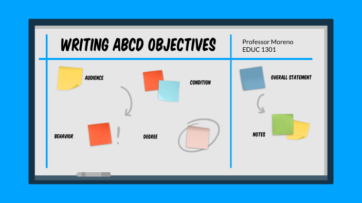 Writing Learning Objectives -ABCD Syle by Lacy Moreno on Prezi