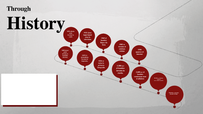 Karool by karool soto on Prezi