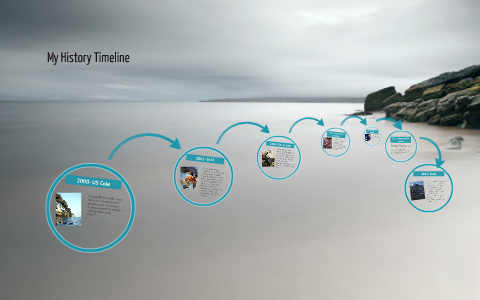 My History Timeline by Keilyn Castro on Prezi